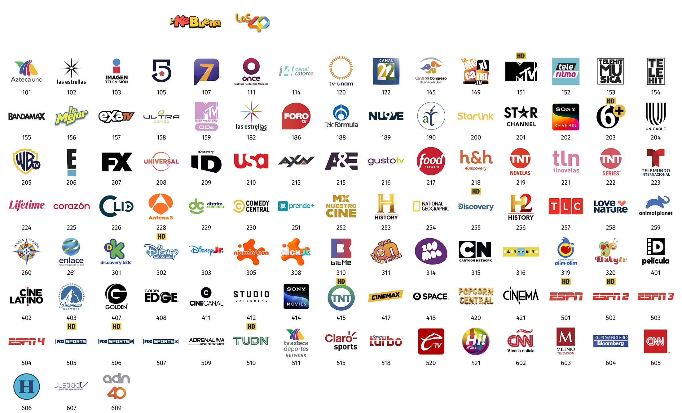 Paquetes StarTV – StarTV México